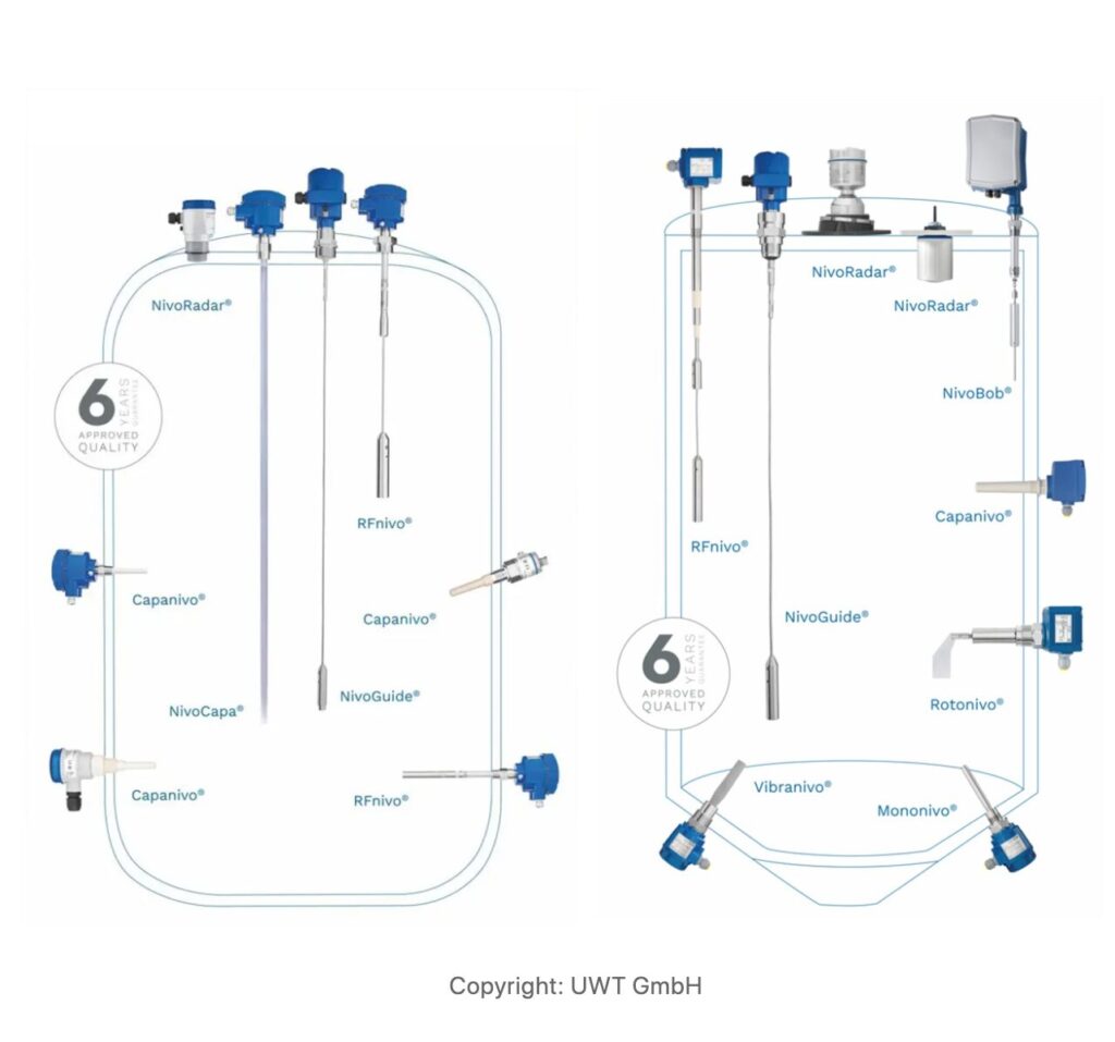 UWT: Level Measurement Overview | Morton Controls